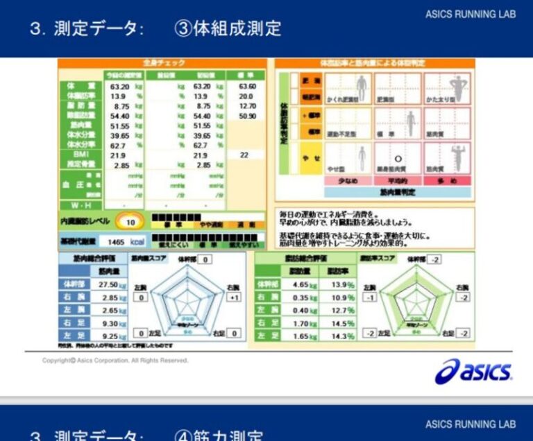 スピードアップの秘訣を見える化！ アシックス・ランニングラボ体験記 | ナセル ブログ