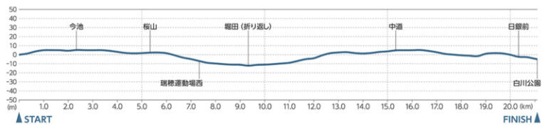 名古屋シティマラソン2026に参加するわけ | ナセル ブログ